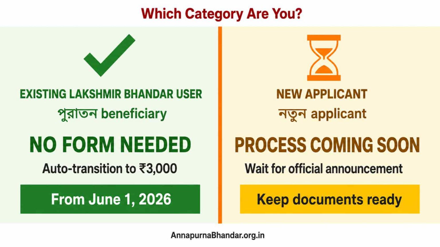 Annapurna Bhandar Form PDF Download 2026 - অন্নপূর্ণা ভান্ডার আবেদন ...